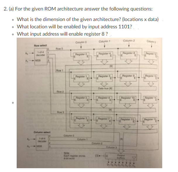Solved o 2. (a) For the given ROM architecture answer the | Chegg.com