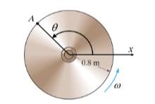 Solved The angular velocity of the disk in figure 1 is ω = | Chegg.com