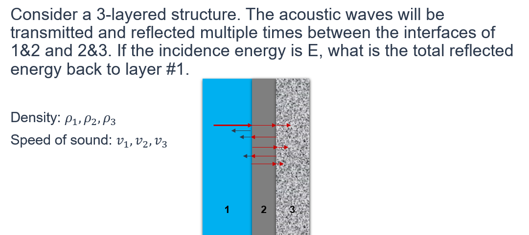 Solved Consider a 3-layered structure. The acoustic waves | Chegg.com