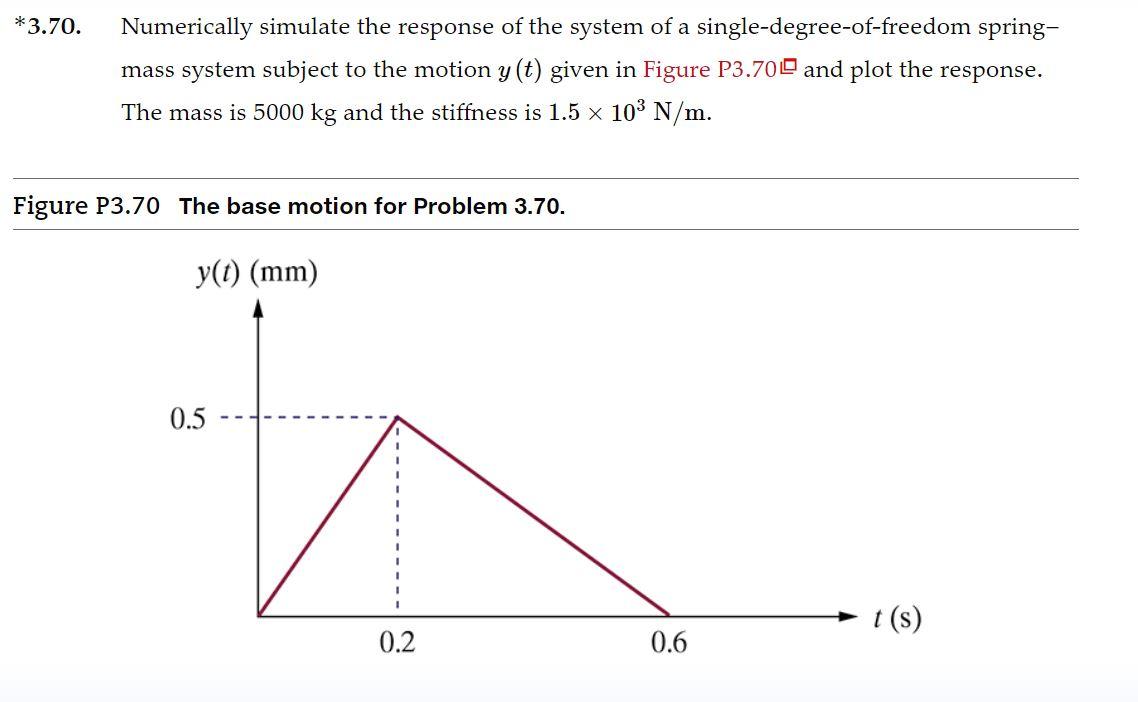 Solved *3.70. Numerically simulate the response of the | Chegg.com