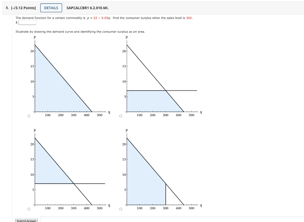 Solved The demand function for a certain commodity is | Chegg.com