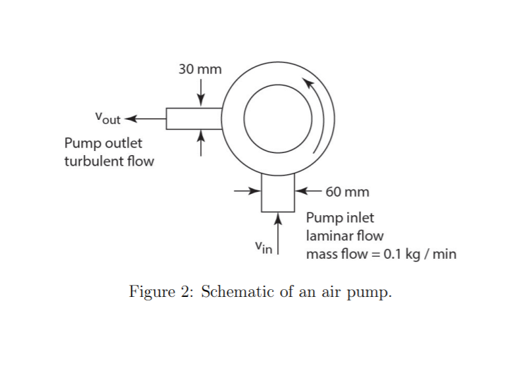 A small pump moves air mass at a rate of 0.1 kg min´1 | Chegg.com