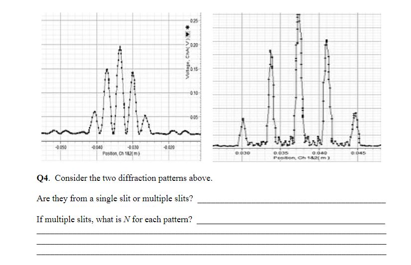 Solved Q4. Consider the two diffraction patterns above. Are | Chegg.com