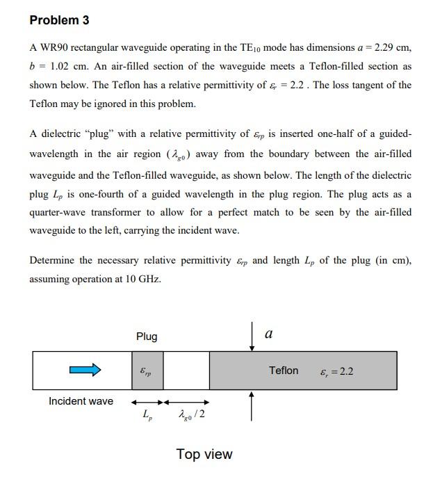 Solved A WR90 rectangular waveguide operating in the TE10 | Chegg.com