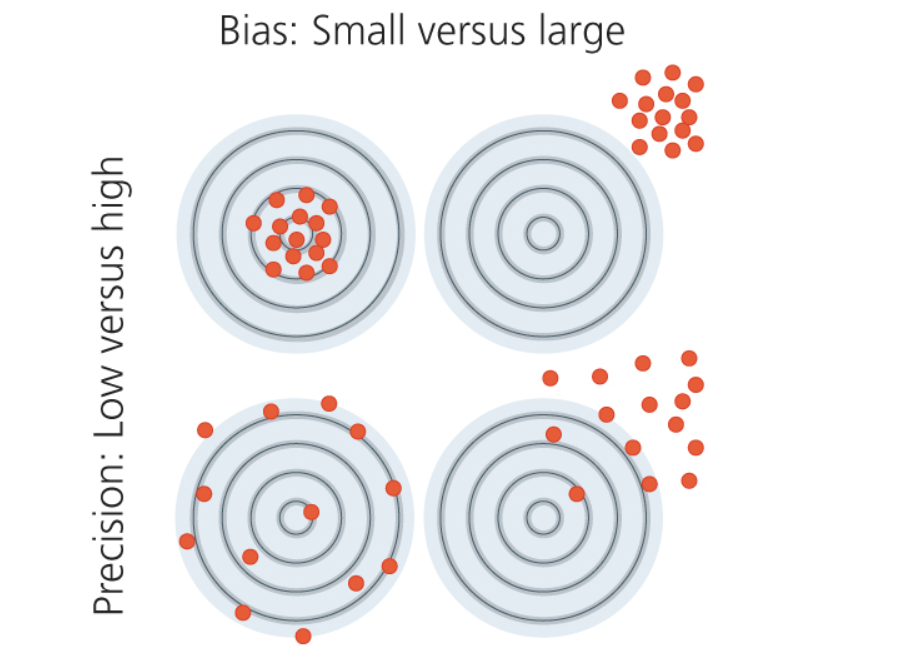 Solved When designing an experiment, it is important to | Chegg.com