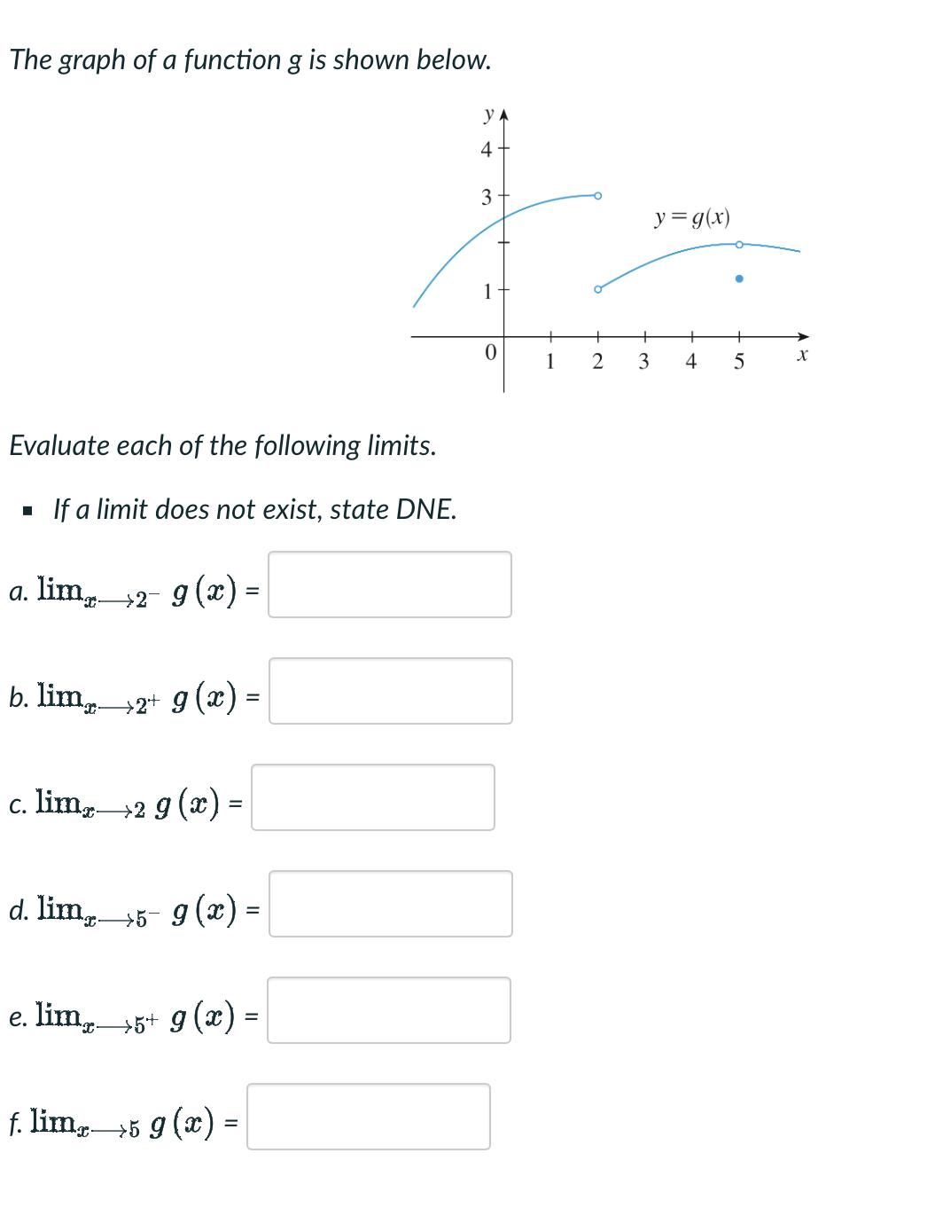 Solved The graph of a function g is shown below. Evaluate | Chegg.com