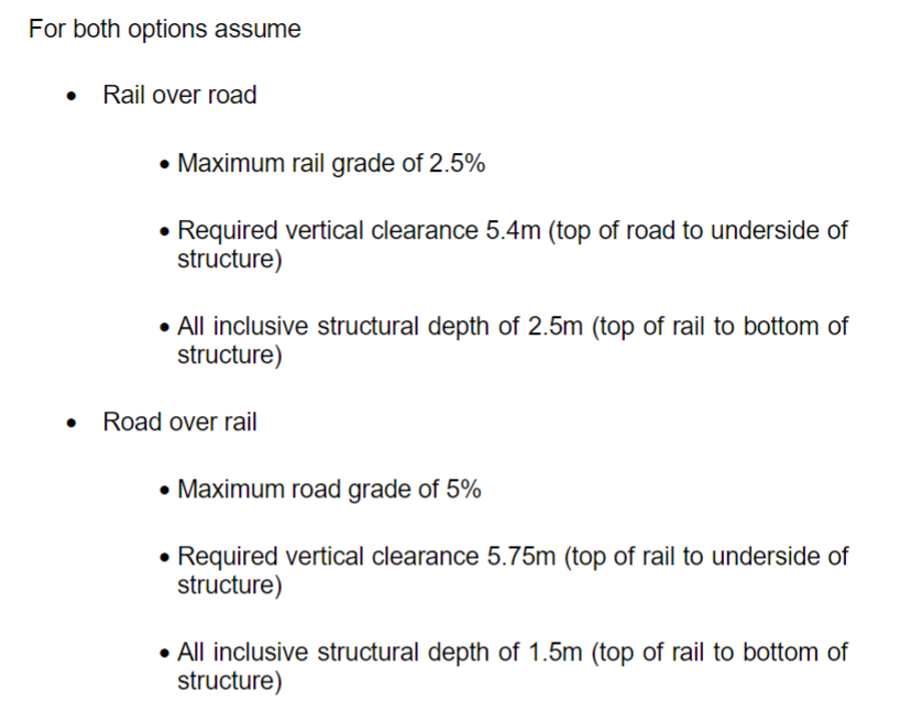 Solved TASK 3 - Grade Separation Assessment (3 marks) The | Chegg.com