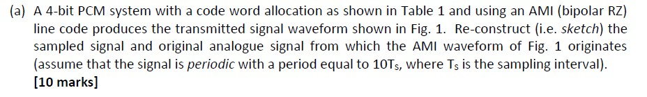 Solved (a) A 4-bit PCM system with a code word allocation as | Chegg.com