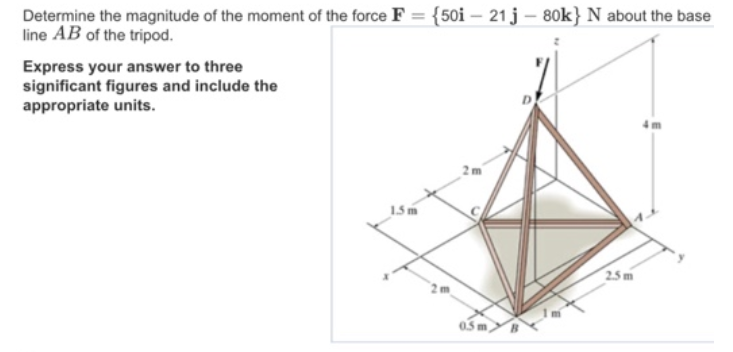 Solved Determine the magnitude of the moment of the force F | Chegg.com