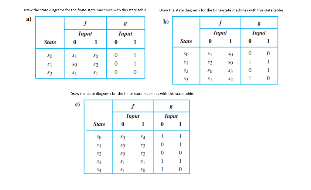 Solved Draw the state diagrams for the finite-state machines | Chegg.com