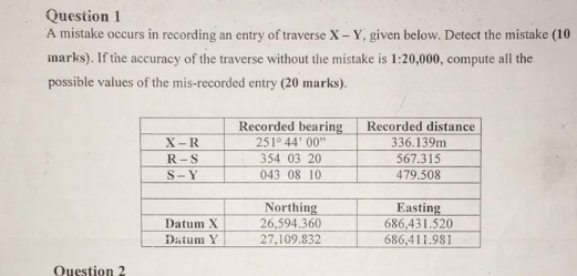 Solved Know that accuracy of the traverse is given by | Chegg.com