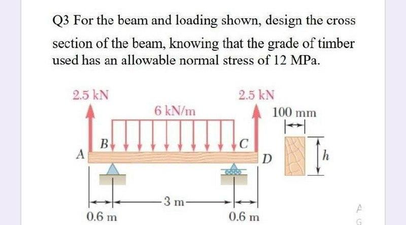 Solved Q3 For the beam and loading shown, design the cross | Chegg.com