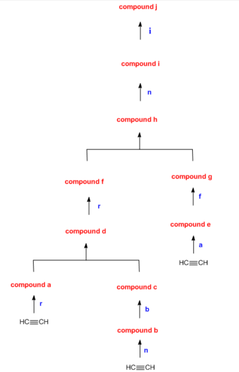 Solved compound i compound i n compound h compound g | Chegg.com