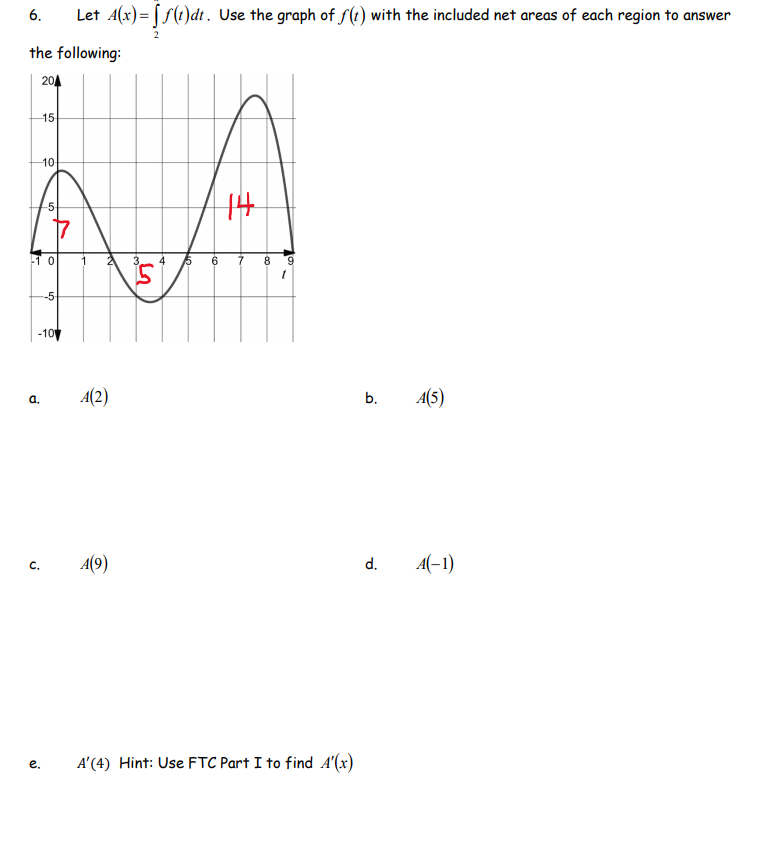 Solved 6. Let A(x)=f(t)dt. Use the graph of f(t) with the | Chegg.com