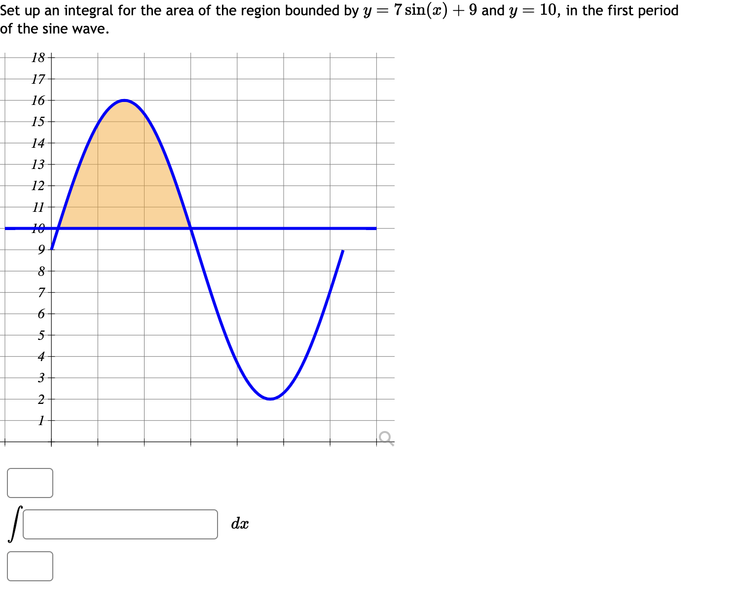 Solved Set up an integral for the area of the region bounded | Chegg.com