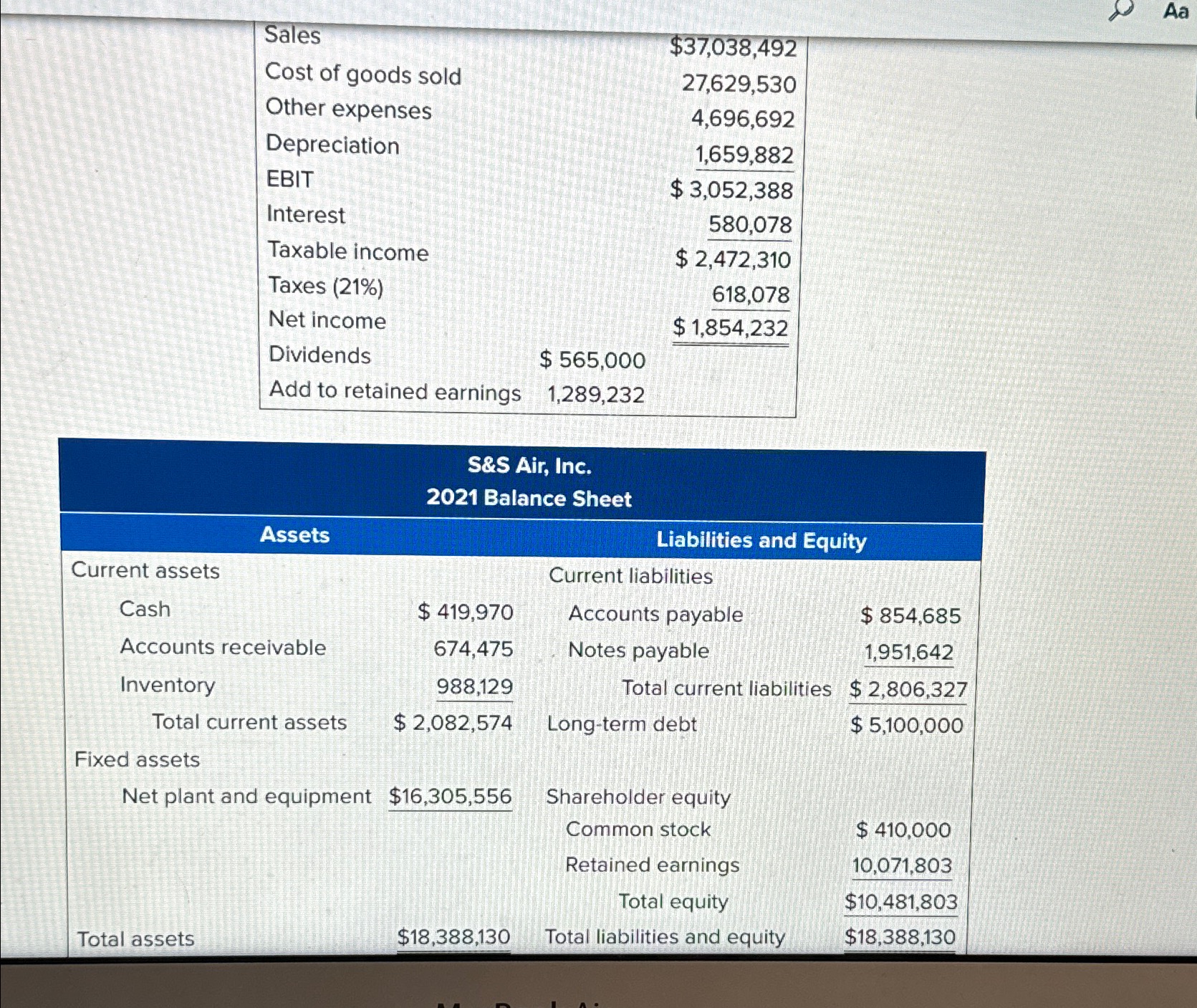 Solved 1.Calculate the internal growth rate for S&S air. | Chegg.com