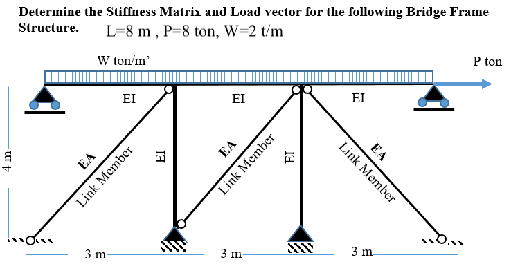 Solved Determine the Stiffness Matrix and Load vector for | Chegg.com
