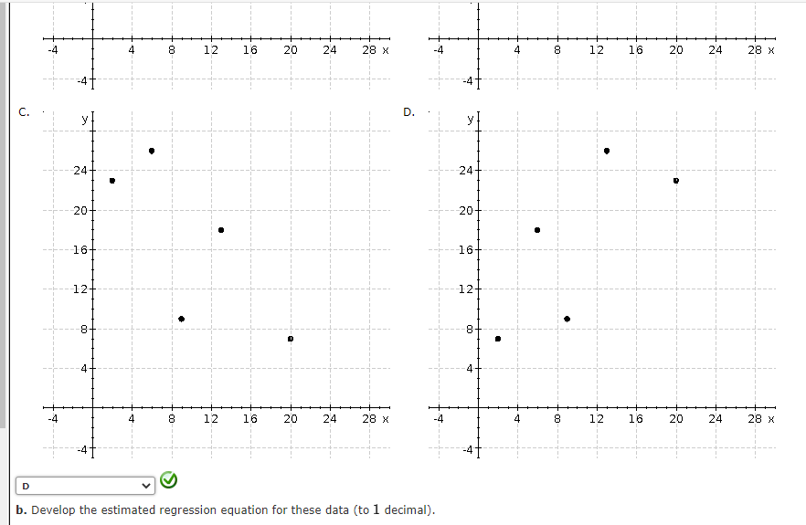 Solved Data on advertising expenditures and revenue in | Chegg.com