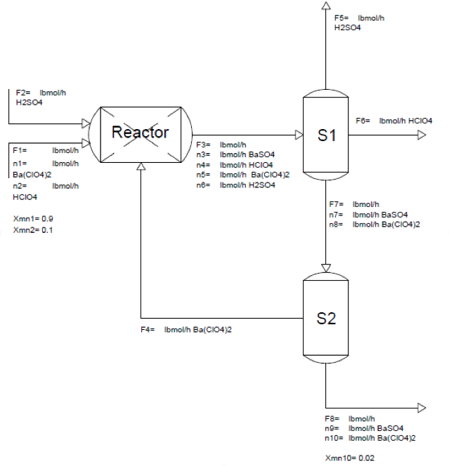 Solved The figure shows a possible flow chart for the | Chegg.com
