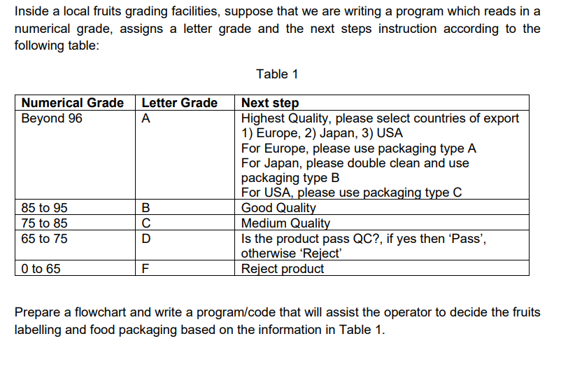 Inside a local fruits grading facilities, suppose | Chegg.com