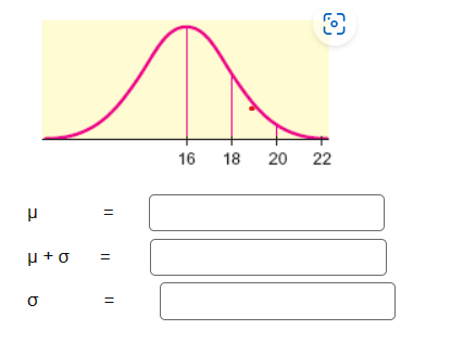 Solved Look at the normal curve / symmetrical distribution | Chegg.com