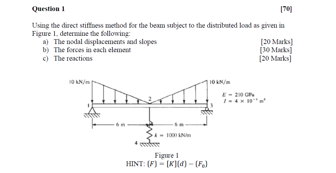 Solved Question 1[70]Using the direct stiffness method for | Chegg.com
