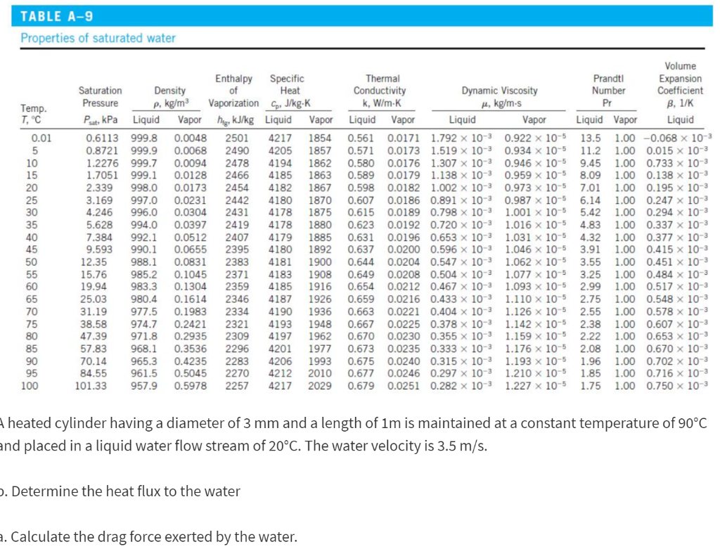 Solved TABLE A-9 Properties of saturated water Temp. T°C | Chegg.com