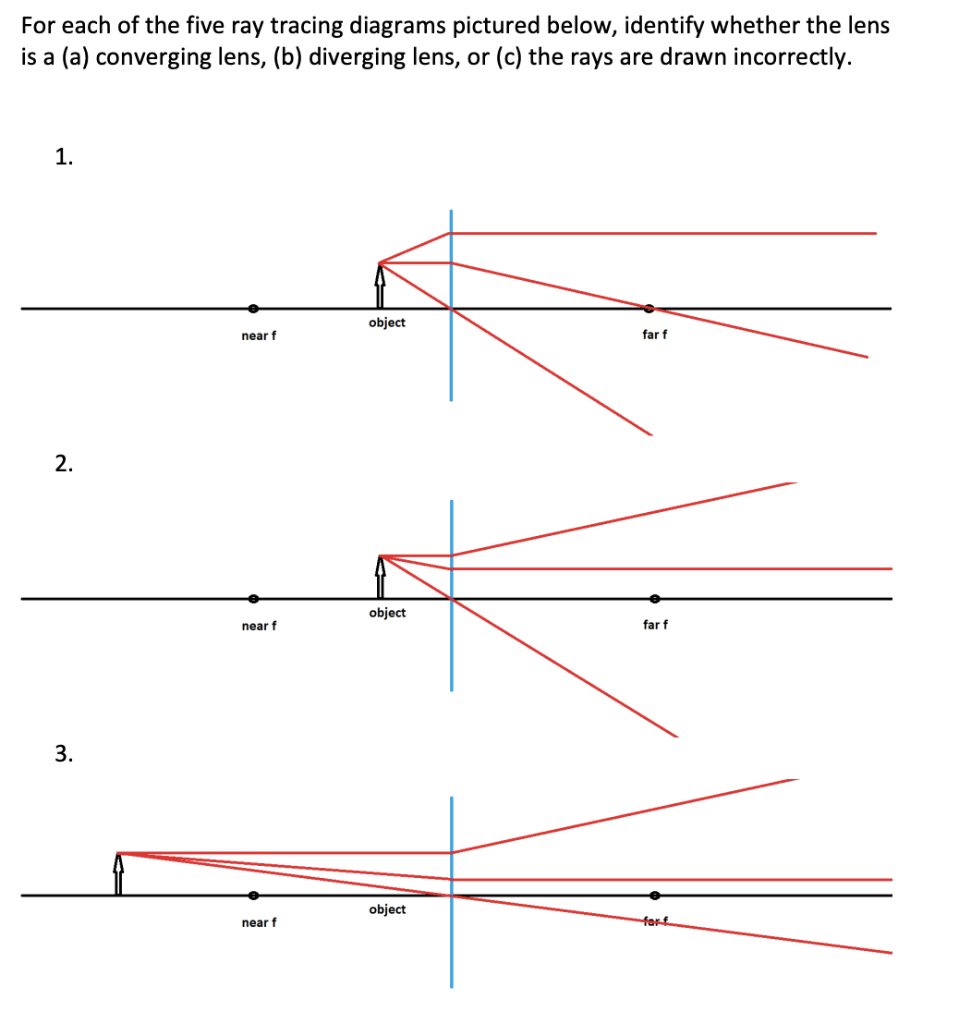 Solved For each of the five ray tracing diagrams pictured | Chegg.com