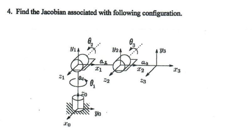 Solved 4. Find the Jacobian associated with following | Chegg.com