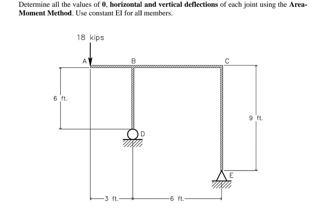 Solved Q: Determine all the values of θ, horizontal and | Chegg.com