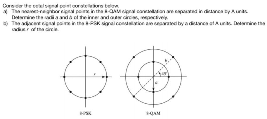 Solved Consider the octal signal point constellations below. | Chegg.com