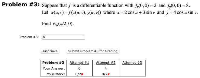 Solved Problem \#3: Suppose that f is a differentiable | Chegg.com