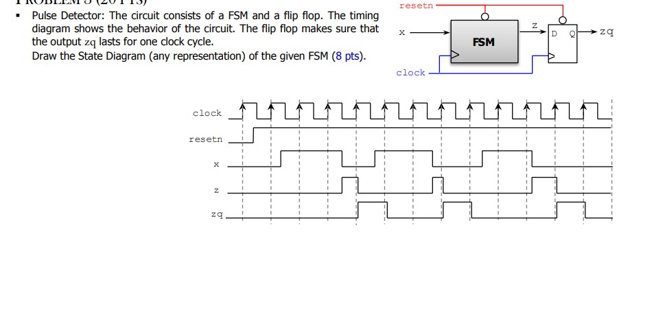 - Pulse Detector: The circuit consists of a FSM and a | Chegg.com
