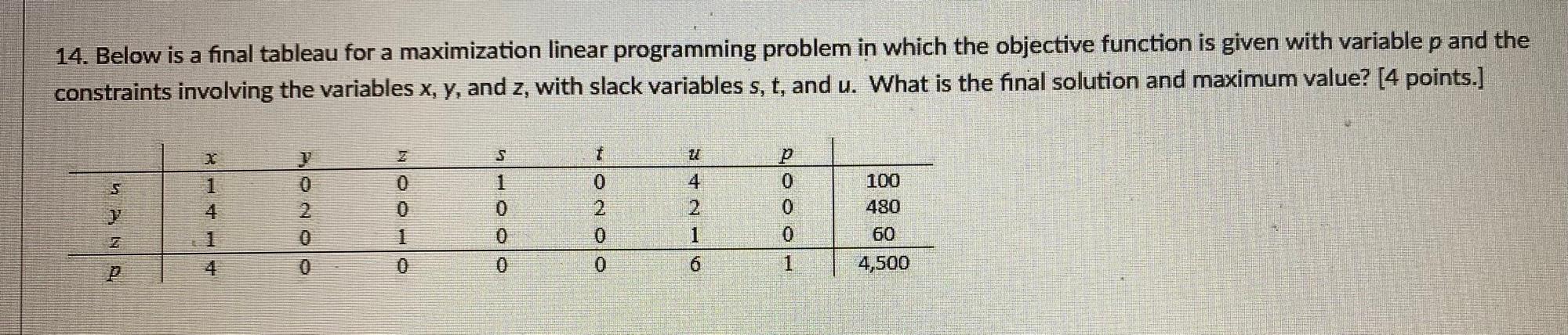 Solved 14. Below is a final tableau for a maximization | Chegg.com