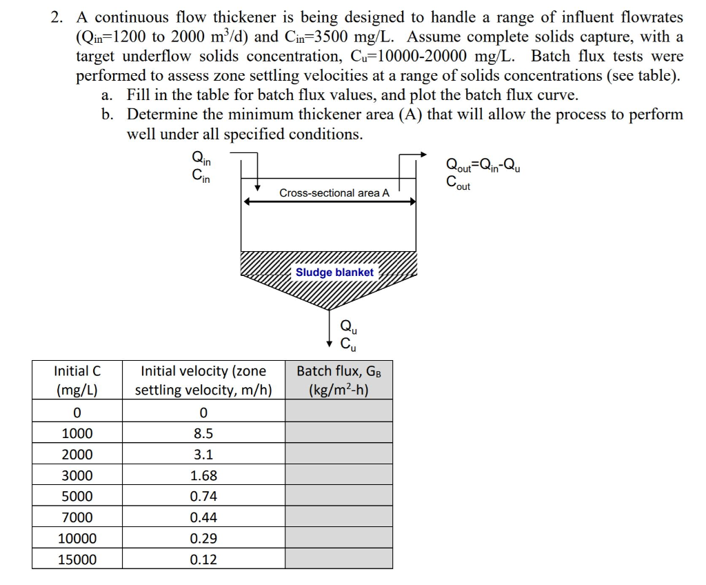 Solved 2. A continuous flow thickener is being designed to | Chegg.com