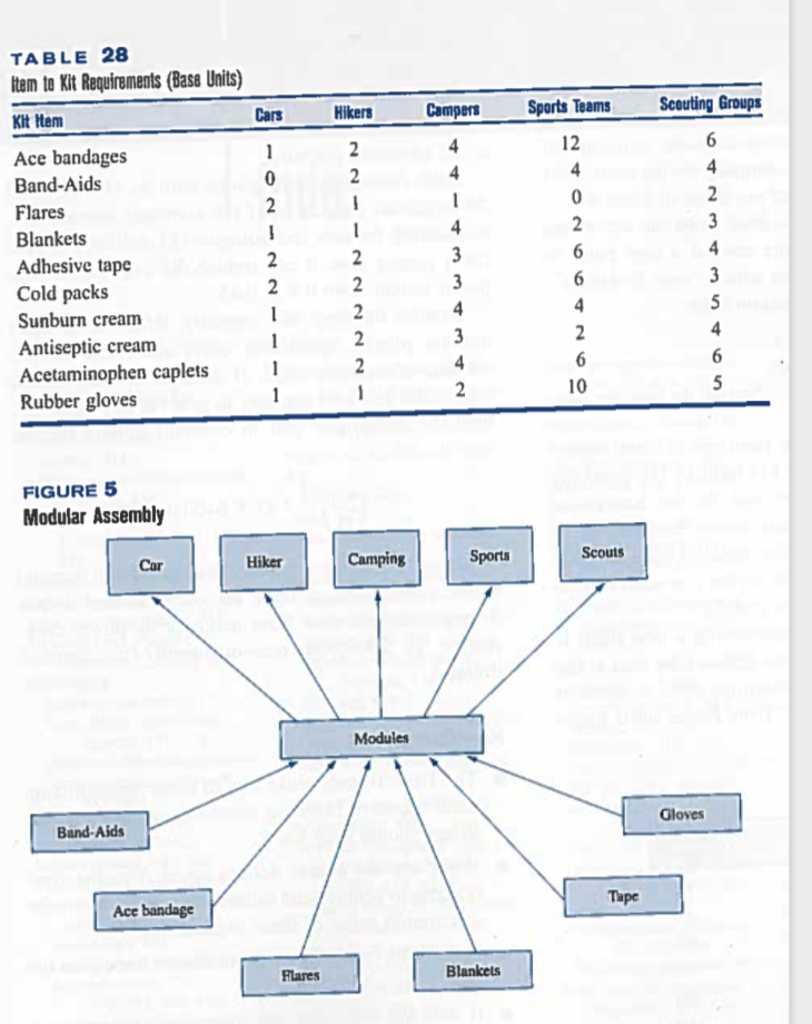 Modular Design for the Help-You Company The Help You | Chegg.com