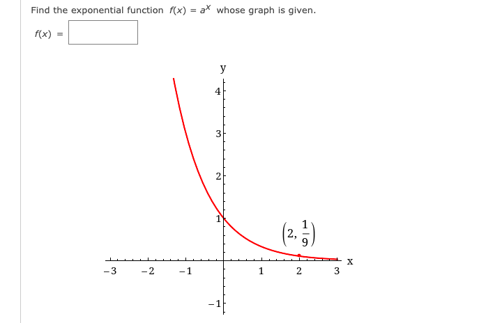 Solved Find the exponential function f(x) = ax whose graph | Chegg.com