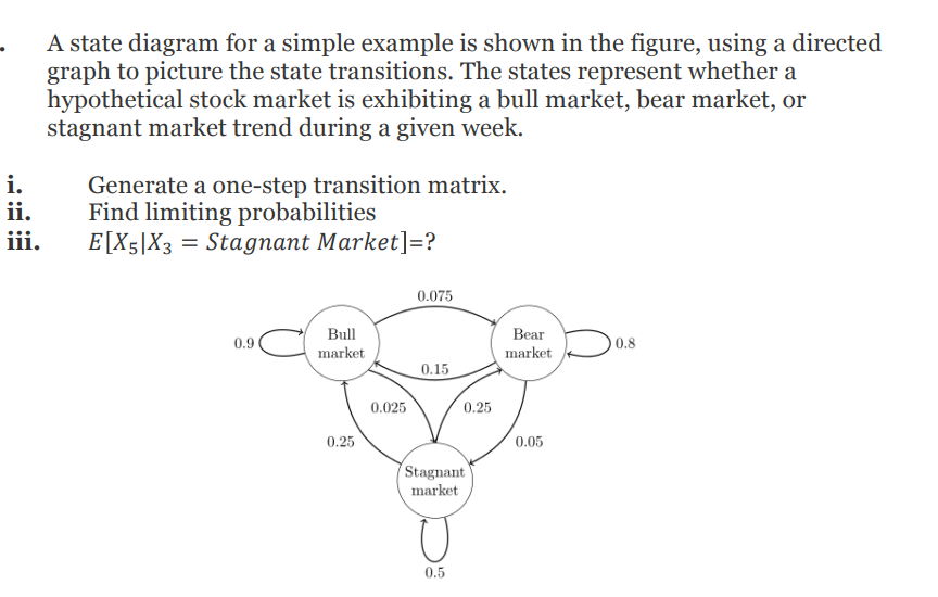 Solved A state diagram for a simple example is shown in the | Chegg.com