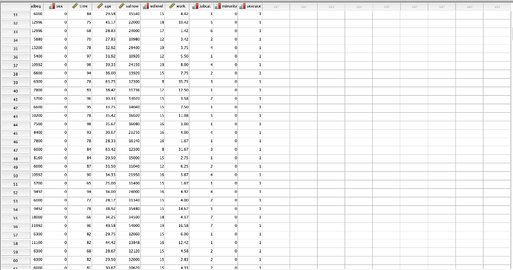 Please download a copy of the “Data Screening Sample | Chegg.com
