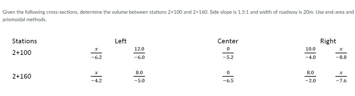 Given the following cross-sections, determine the | Chegg.com