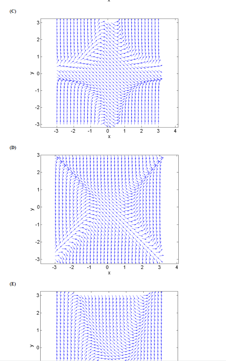 Solved Problem #5: Which of the following is a direction | Chegg.com
