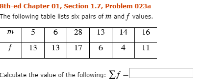 Solved The following table lists six pairs of m and f | Chegg.com