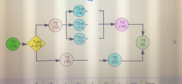 The figure below details the process flow for two | Chegg.com