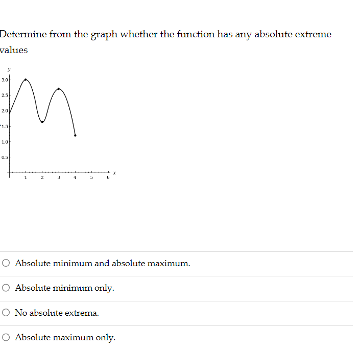 Solved Determine from the graph whether the function has any | Chegg.com