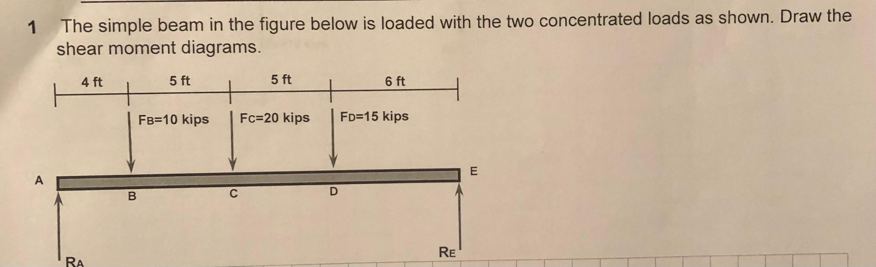 Solved 1 The simple beam in the figure below is loaded with | Chegg.com