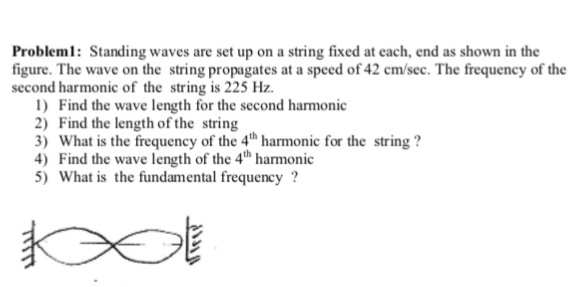 Solved Problem: Standing waves are set up on a string fixed | Chegg.com