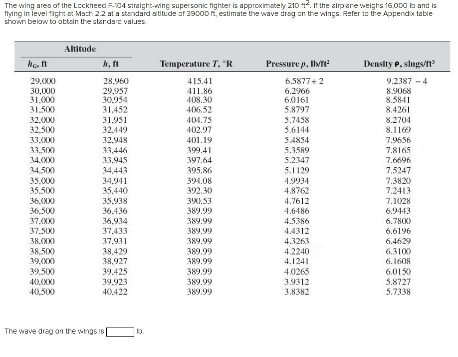 Solved Consider an airfoil in a free stream with a velocity | Chegg.com