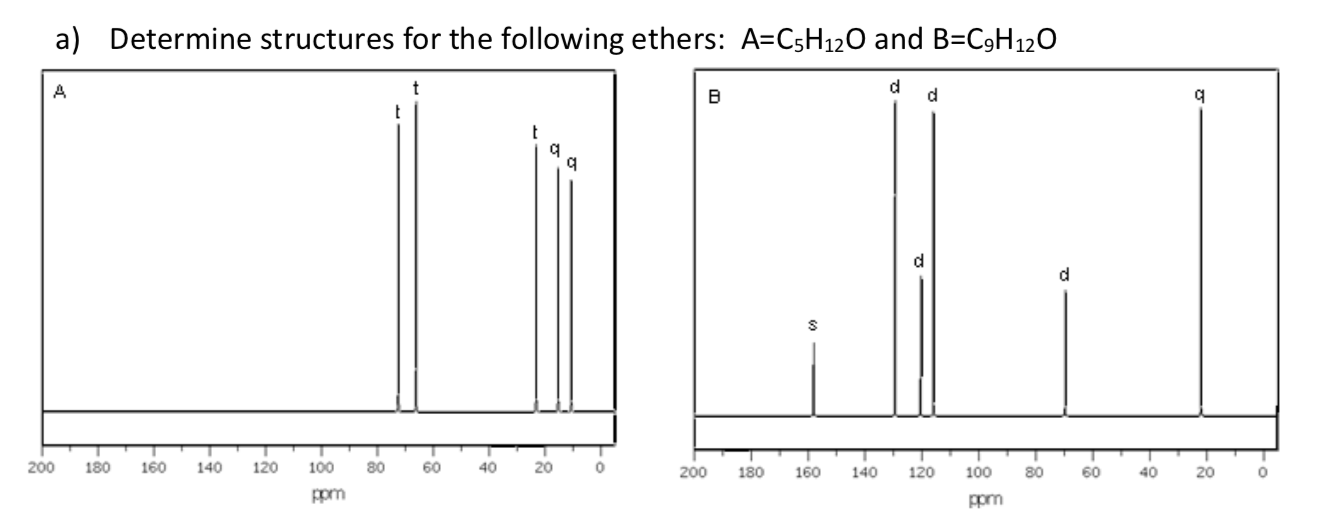 Solved a) Determine structures for the following ethers: | Chegg.com