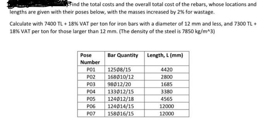 Solved Find the total costs and the overall total cost of | Chegg.com