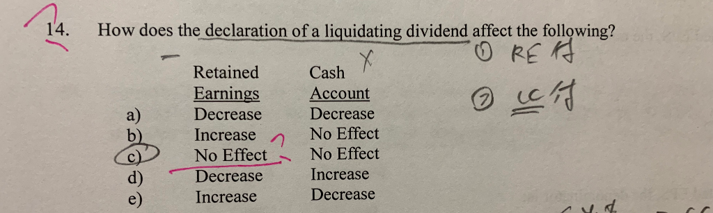 Solved How does the declaration of a liquidating dividend | Chegg.com